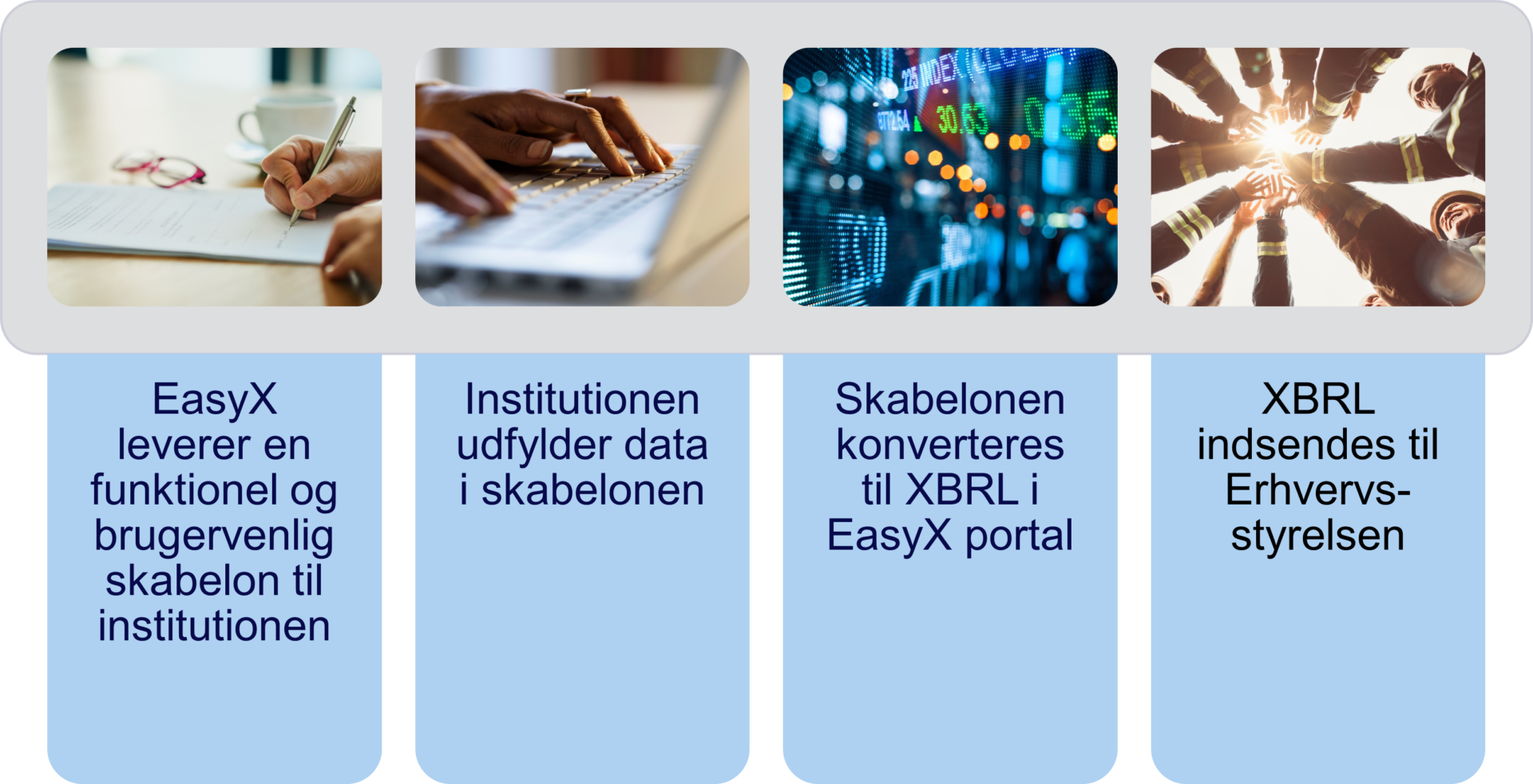 XBRL Wizard UVM - EasyX